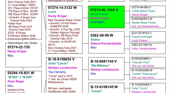 DV-072274-22-735 - HARDY KRUGER